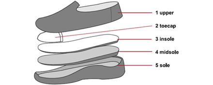 Codeor Safety Comfort Shoes, Black Chef Clogs - BakeDeco.Com